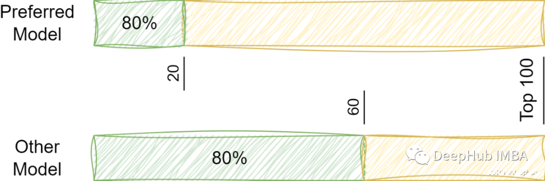 在不平衡数据上使用AUPRC替代ROC-AUC_python 函数auprc-CSDN博客