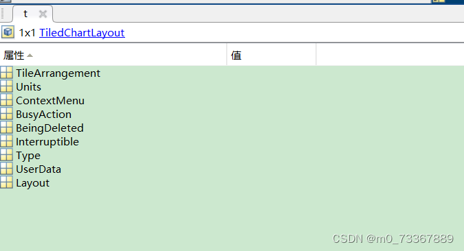 怎么在MATLAB变量显示窗口查看变量（适用于对象的变量，以TiledChartLayout为例）的属性_matlab显示变量-CSDN博客