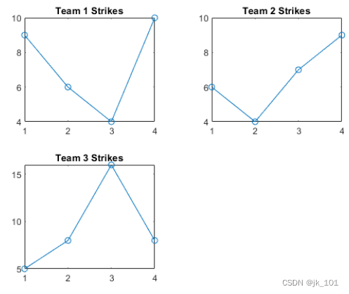 MATLAB中tiledlayout函数使用-CSDN博客