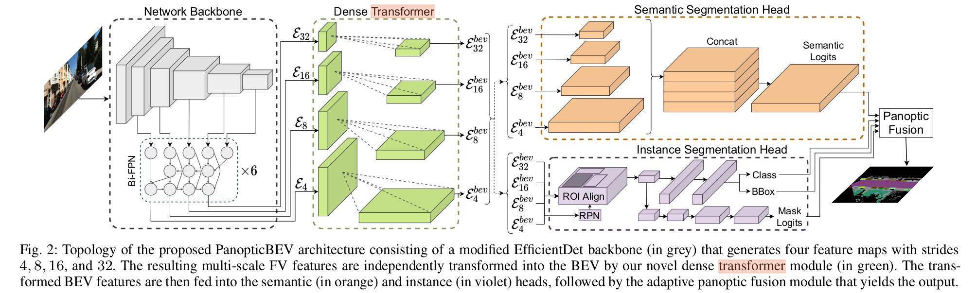 图像到BEV转换_如何从透视图(perspective view, pv)到鸟瞰视图(bird's eye view,-CSDN博客