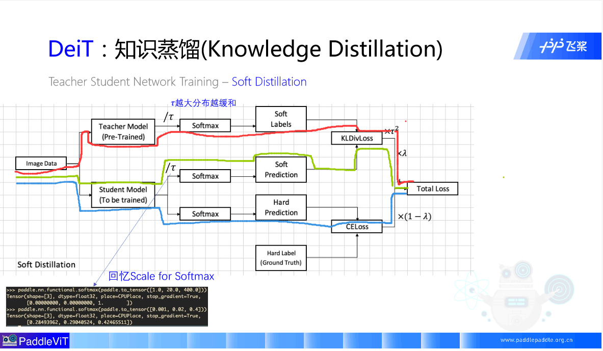 VIT学习（三）_cls token-CSDN博客