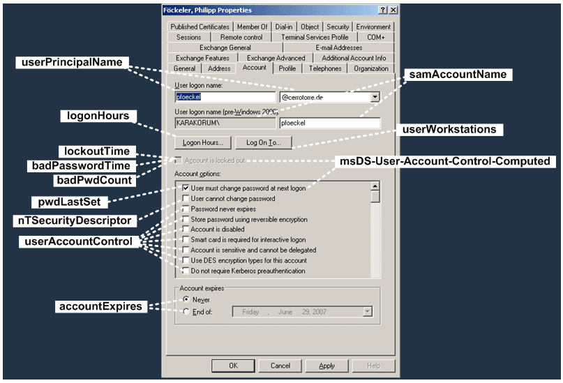 AD域导出组织架构成员_如何从ad 里面导出组成员 脚本-CSDN博客