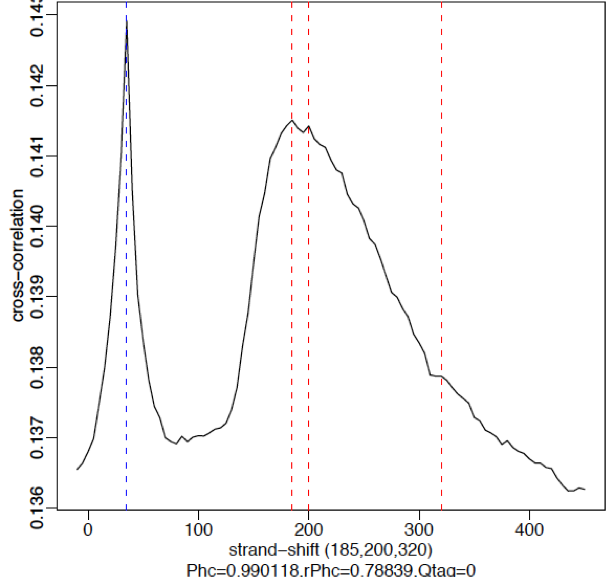 ChIPQC——对ChIP-seq的质量评估-CSDN博客