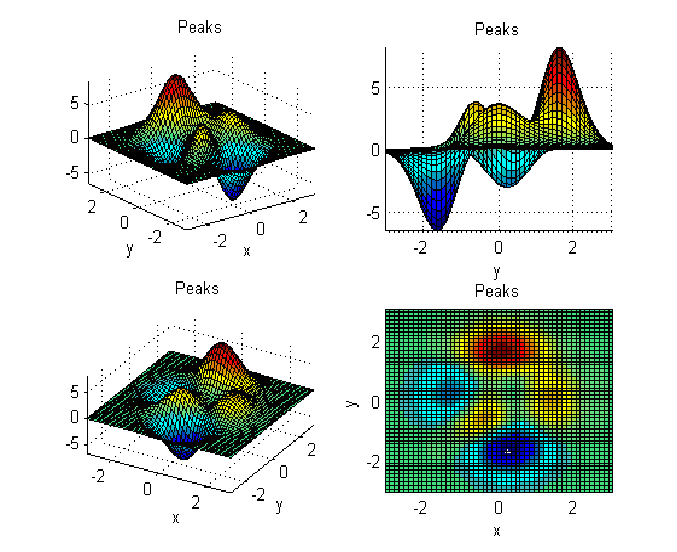 matlab从无到有系列（六）：高级图形处理功能（多窗口绘图以及花瓶绘制）_matlab绘制多个图像窗口-CSDN博客
