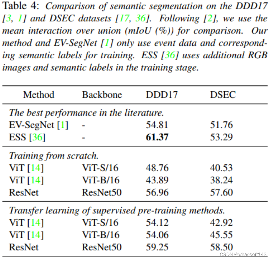 Event-Camera-Data-Pre-training_event camera data pre-training-CSDN博客