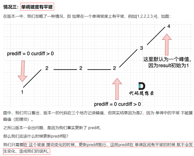 摆动序列——力扣376 Csdn博客