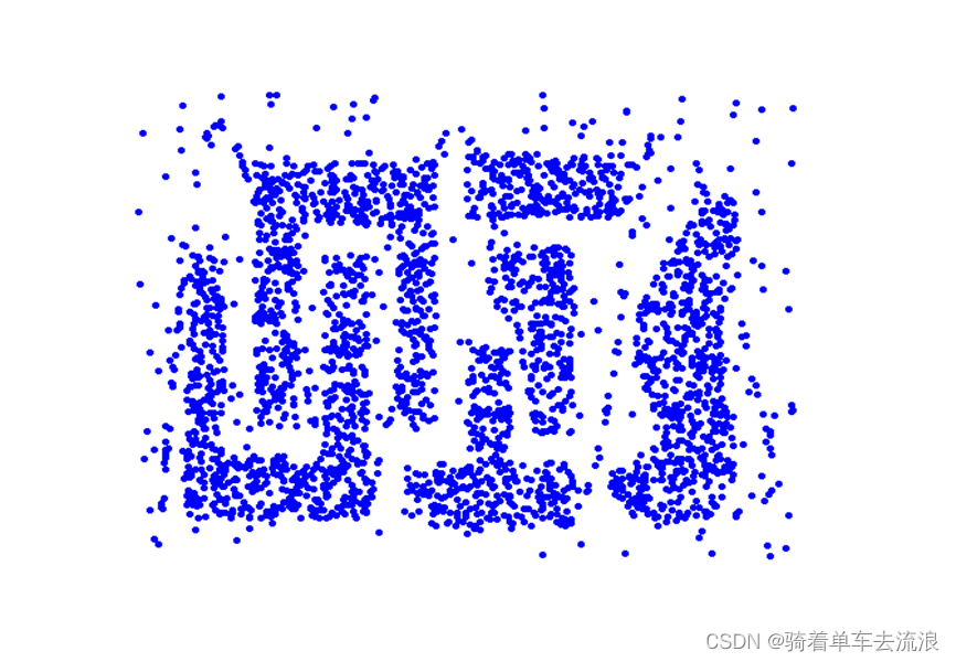Dbscsn聚类matlab实现matlab的dscan代码 Csdn博客