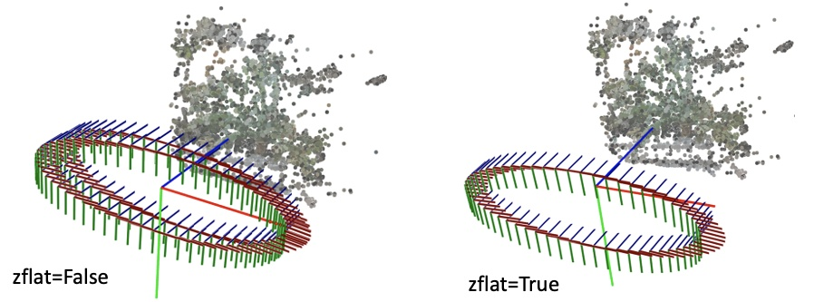 【3维入门】数据基础：NeRF入门、NeRFstudio等（持续更新）_3d点云-CSDN博客