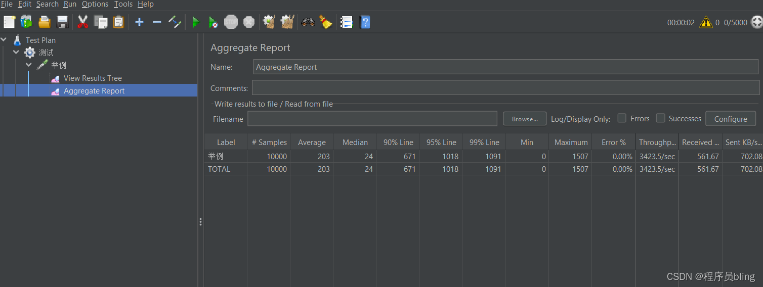 QPS\TPS指的是什么?怎样测试一个接口得QPS_接口tps-CSDN博客