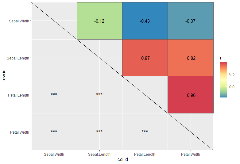 ggplot2 绘制 相关矩阵图_quickcor-CSDN博客