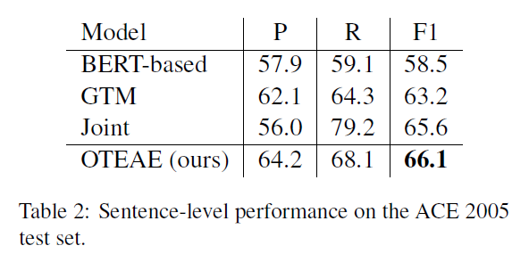 论文笔记 ACL 2022|Document-Level Event Argument Extraction via Optimal Transport-CSDN博客