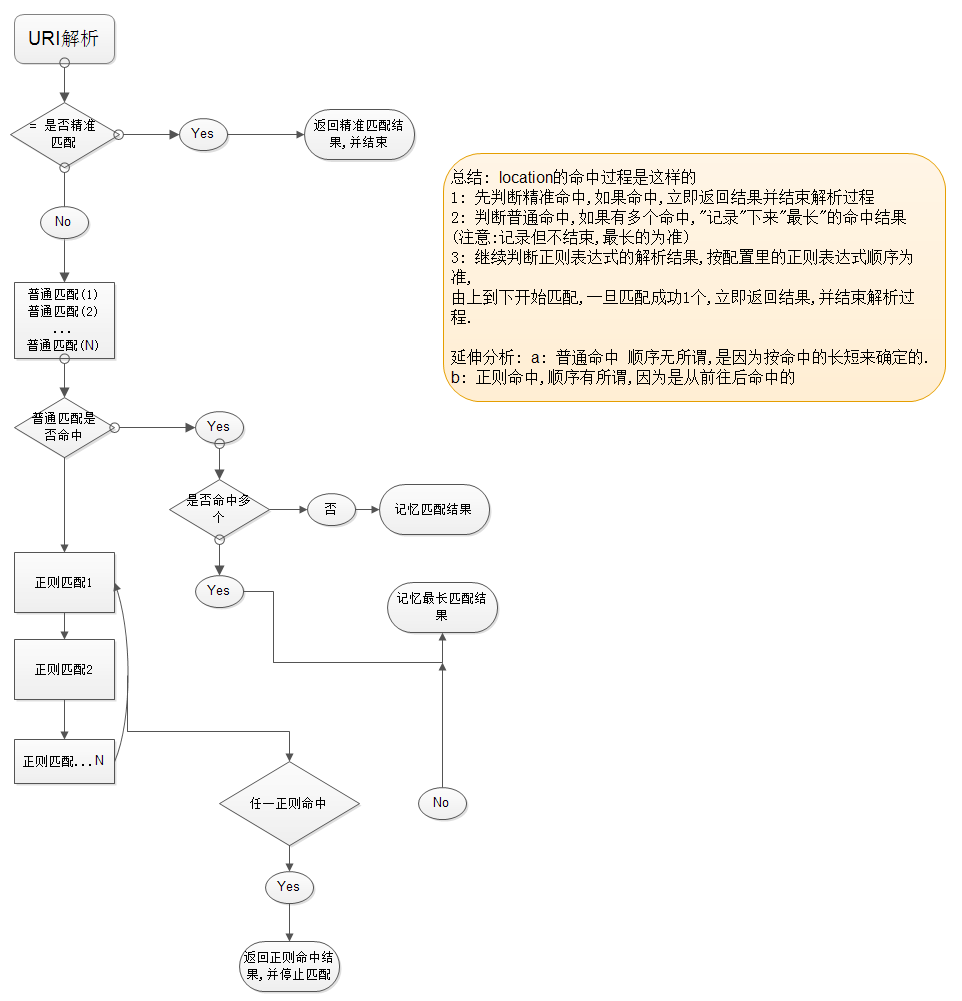 Nginx 配置文件 Nf 说明、内置变量、常用命令 Csdn博客 