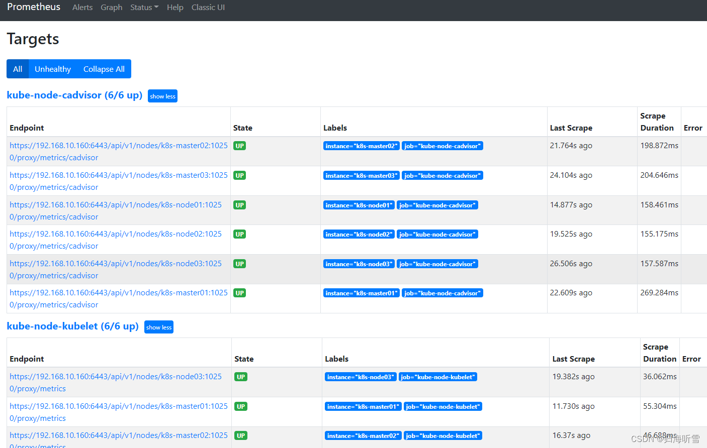 外独立部署Prometheus+Grafana+Alertmanager监控K8S_pod指标收集工具安装-CSDN博客