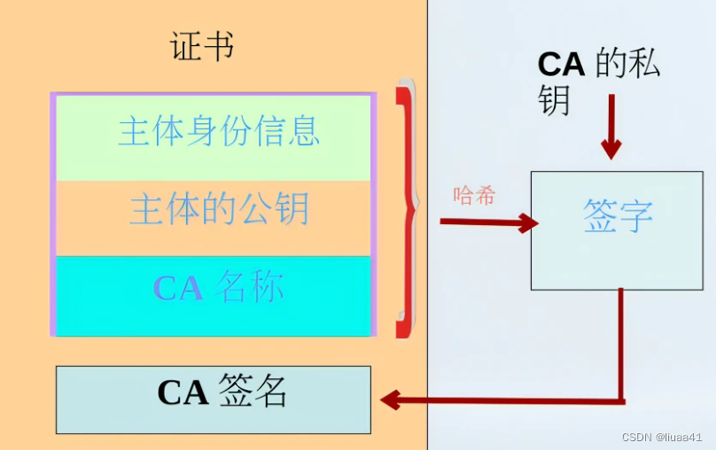 信息安全复习八:公开密钥基础设施(pki)pki基础培训 Csdn博客eos 9333