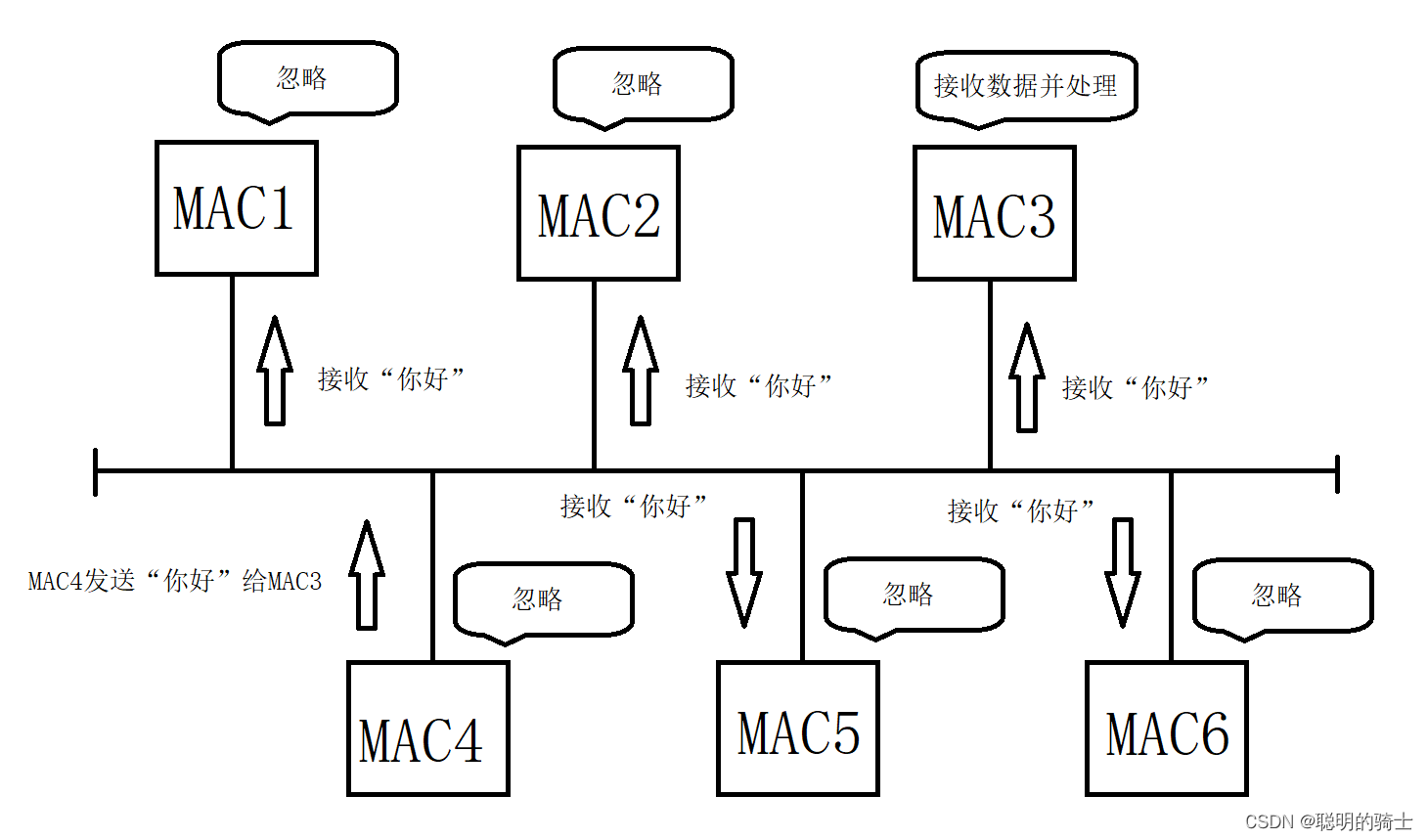 数据链路层_mac地址为什么是唯一的-CSDN博客