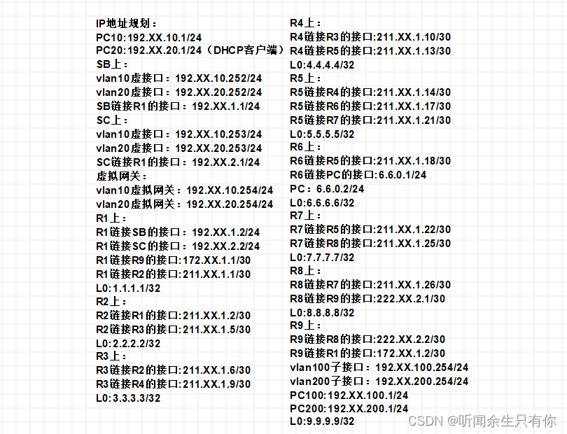 H3c 华三 综合实验(链路聚合 Mstp Vrrp Dhcp Rip Ospf Nat Ipsec) H3c综合实训 Csdn博客