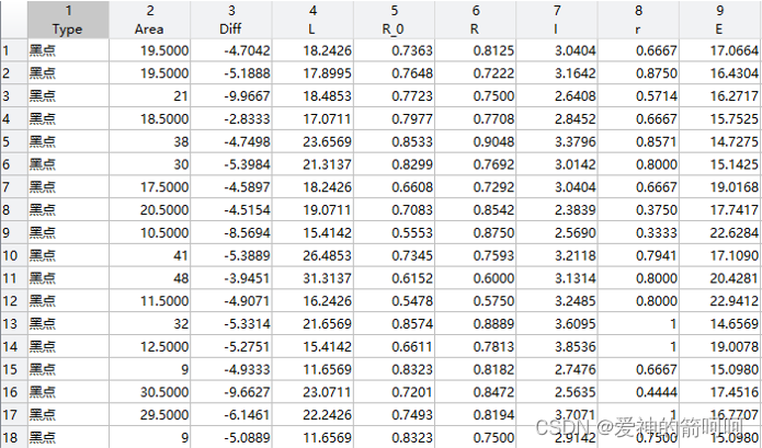 Matlab 利用回归分类搭建数据分类模型matlab分类模型 Csdn博客