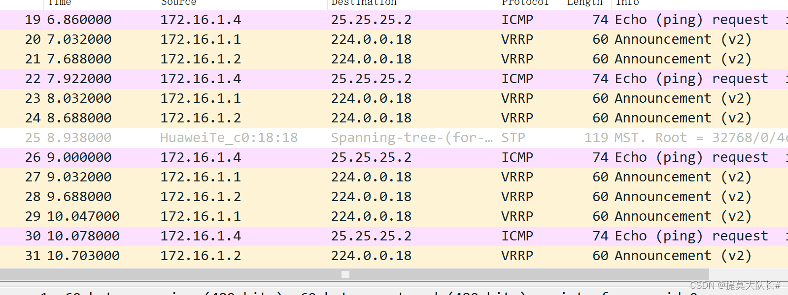 单一VLAN利用VRRP实现负载均衡_基于vlan的vrrp-CSDN博客