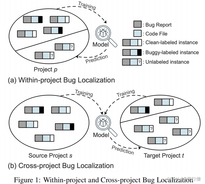 《COOBA: Cross-project Bug Localization via Adversarial Transfer Learning》论文笔记-CSDN博客