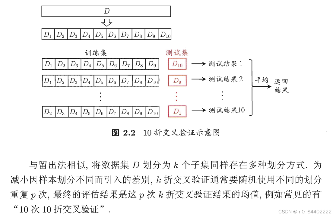 吃瓜笔记Task01-CSDN博客