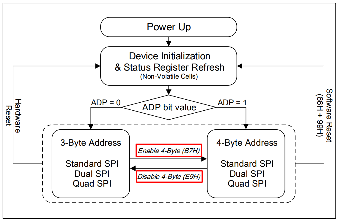 Serial Nor Flash_mx25l6433f使用-CSDN博客