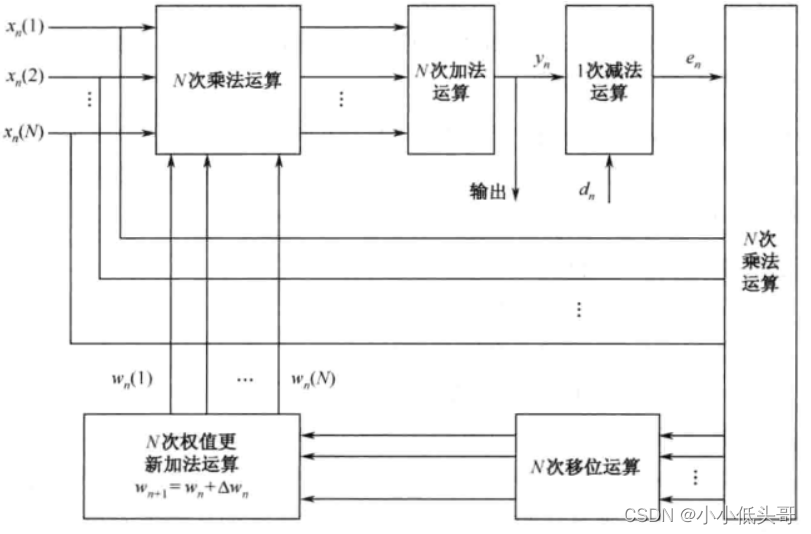 Lms算法 Csdn博客 
