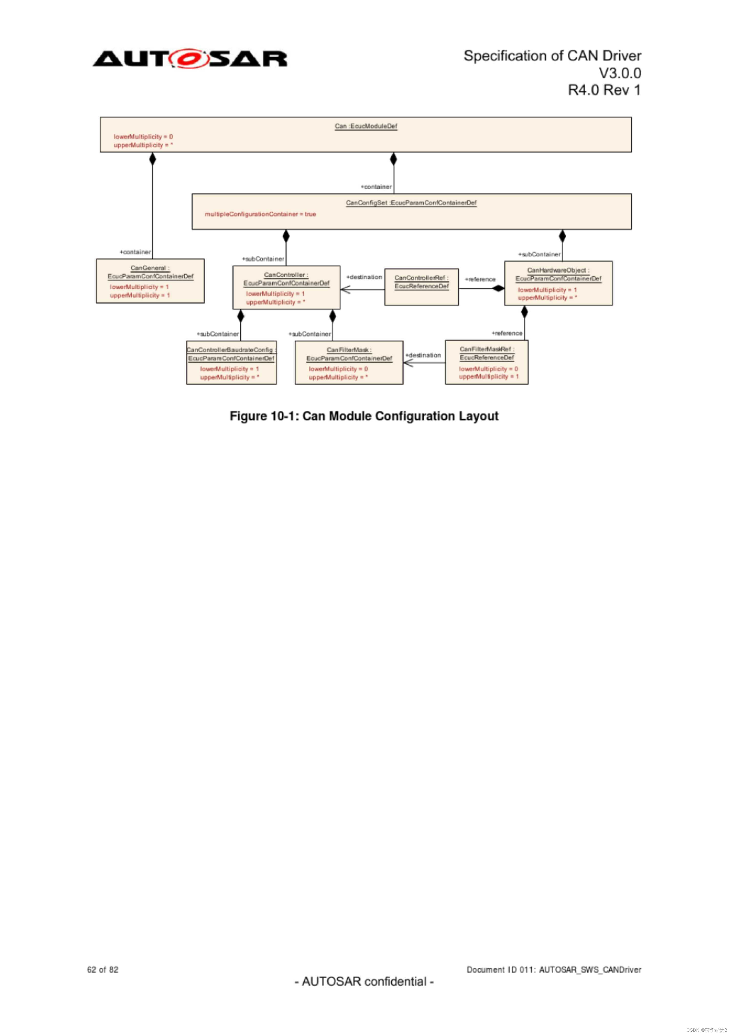 AUTOSAR_SWS_CANDriver5_autosar sws-CSDN博客