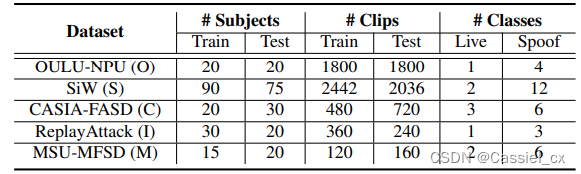 活体检测PatchNet学习笔记-CSDN博客