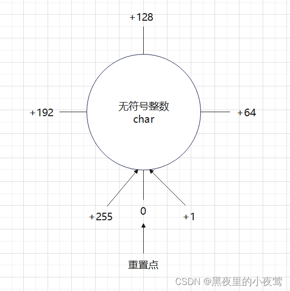C字符串处理函数——strlen()、strcpy()、strchr()、strcat()等简单使用_strrstr-CSDN博客