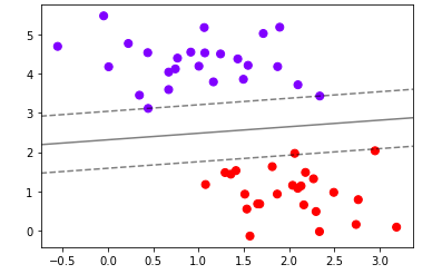 支持向量机SVM--sklearn.svm.SVC【机器学习笔记简摘】_from sklearn.svm import svc-CSDN博客