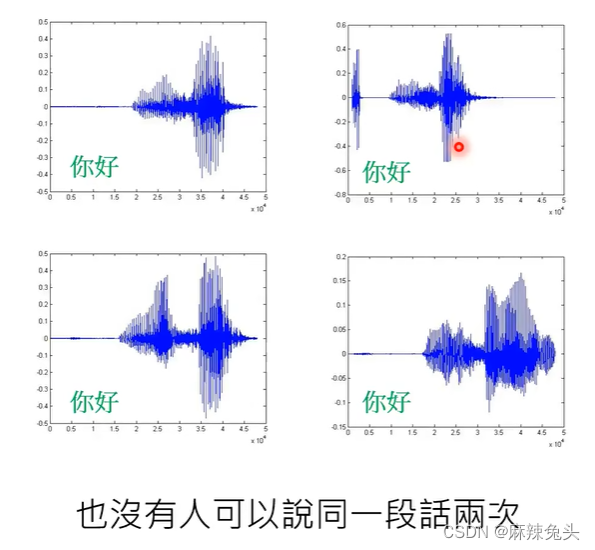 课程概述——李宏毅人类语言处理笔记1李宏毅nlp Csdn博客