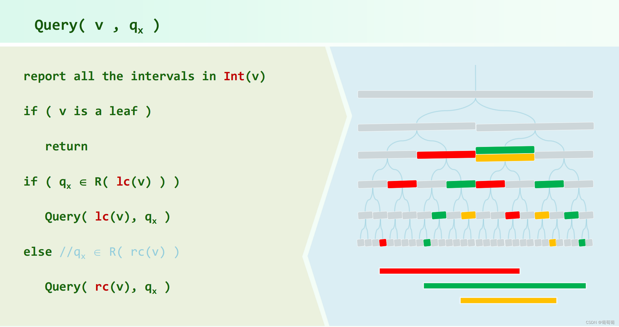 BST Application_multi-level search tree-CSDN博客