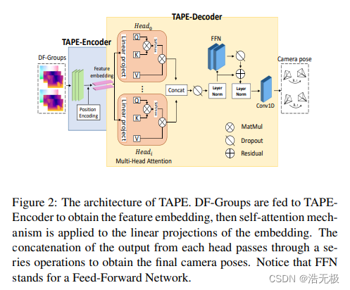 基于深度学习的特征提取系列（三）：Transformer Guided Geometry Model for Flow-Based Unsupervised Visual Odometry ...
