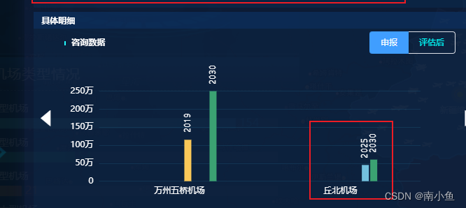 Echart图,多柱状图没有值不占位echarts柱状图去除空数据柱子 Csdn博客