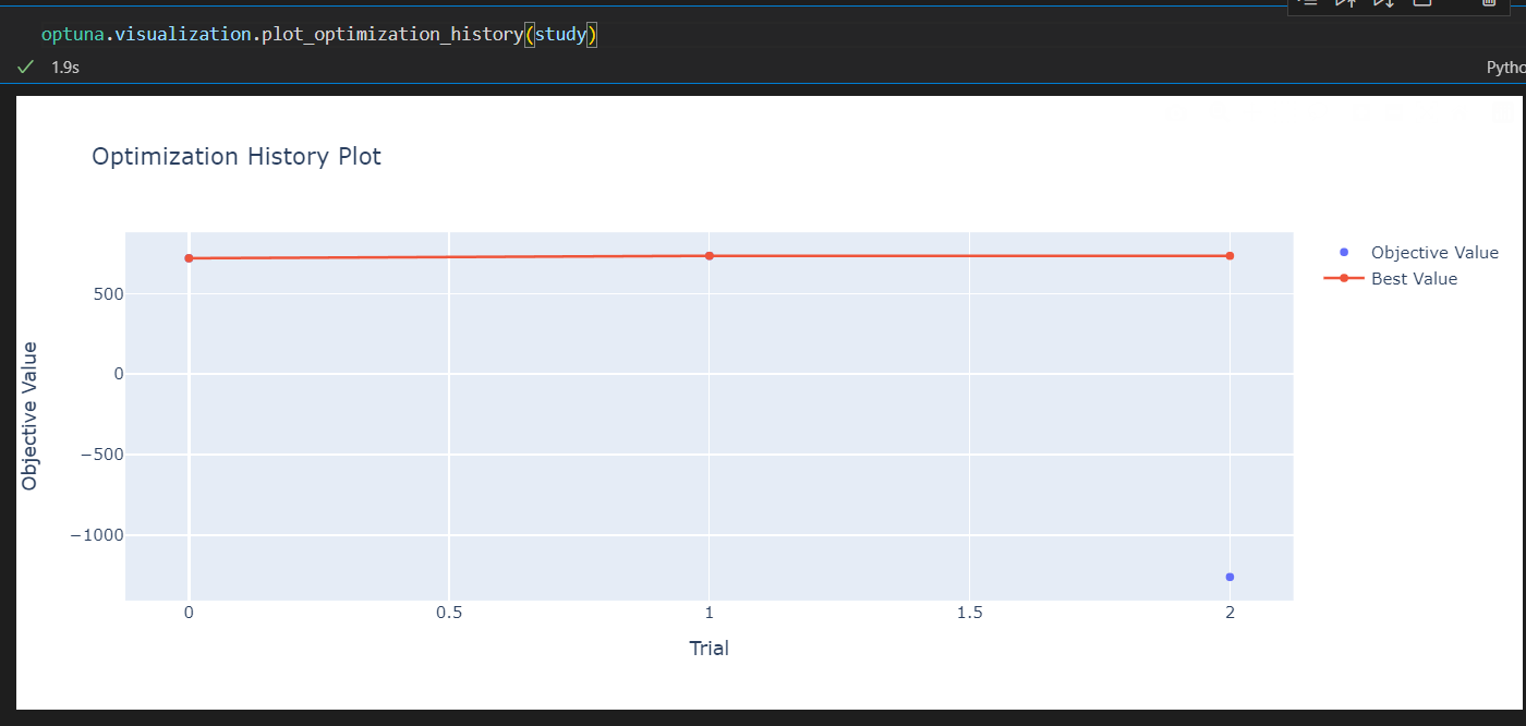 Optuna----超参数调优库使用-CSDN博客