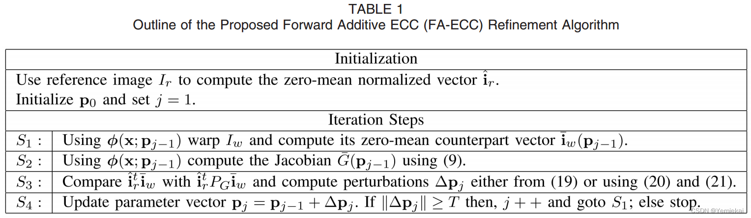 图像对齐（ECC，Enhanced Correlation Coefficient）_opencv 图像对齐-CSDN博客