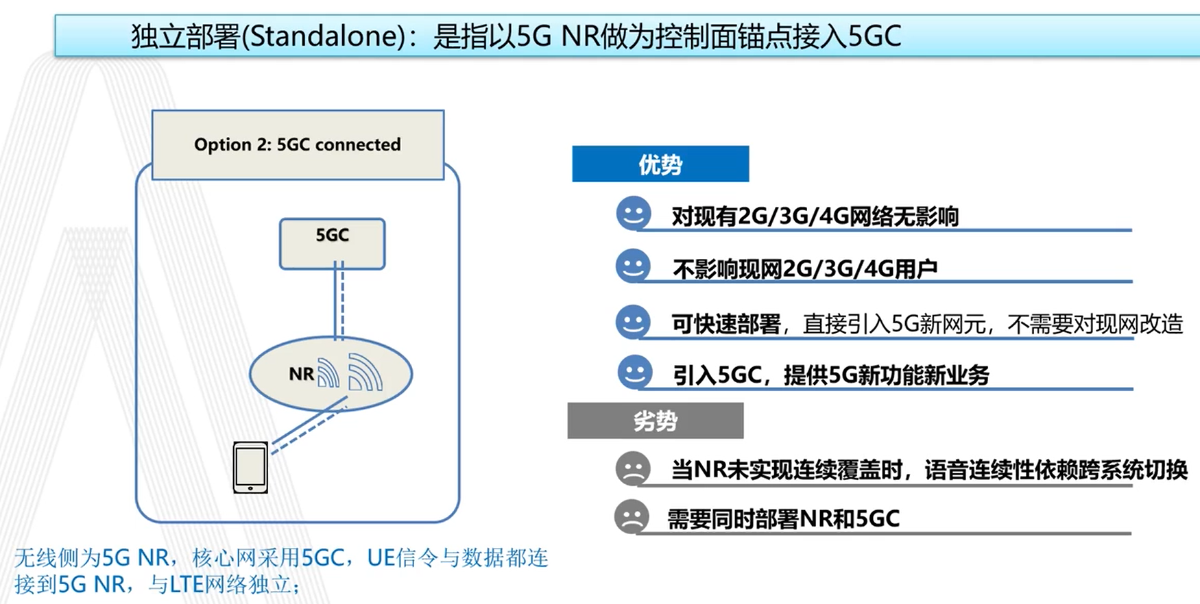 5G技术演进与核心技术一（笔记）_iuv 中cu是是什么-CSDN博客