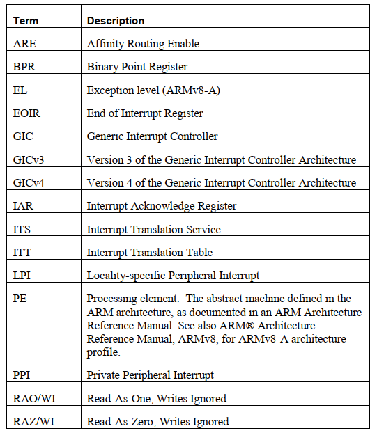 ARM GIC（一） GIC V3架构基础学习笔记。_affinity routing-CSDN博客