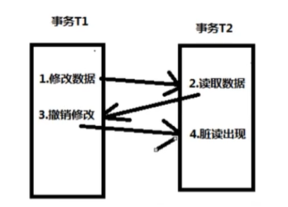 数据库事务(Transaction)与锁(Locking)详解图析_事务与锁-CSDN博客
