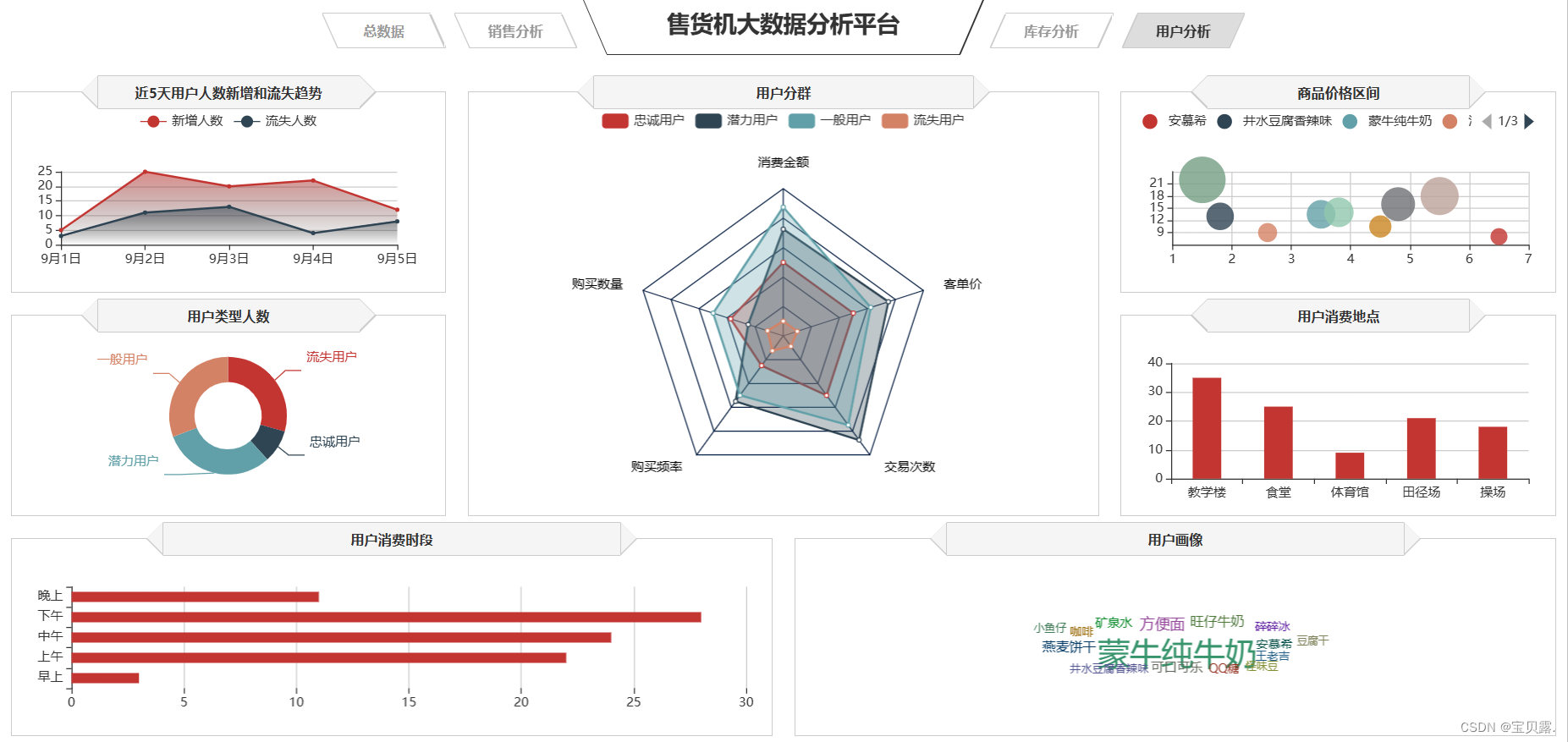 Echarts实现异步数据加载时出现跨域问题echarts跨域问题 Csdn博客