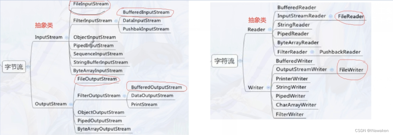 Java：io流实践java Io流实战 Csdn博客
