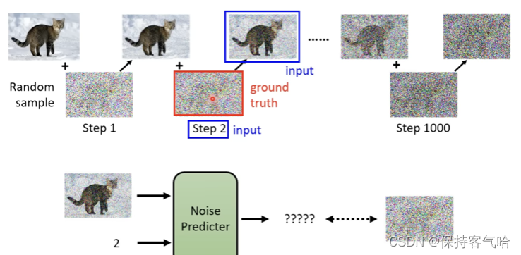 常用的生成模型速览-VAE、Flow-based Model、Diffusion Model、GAN-CSDN博客