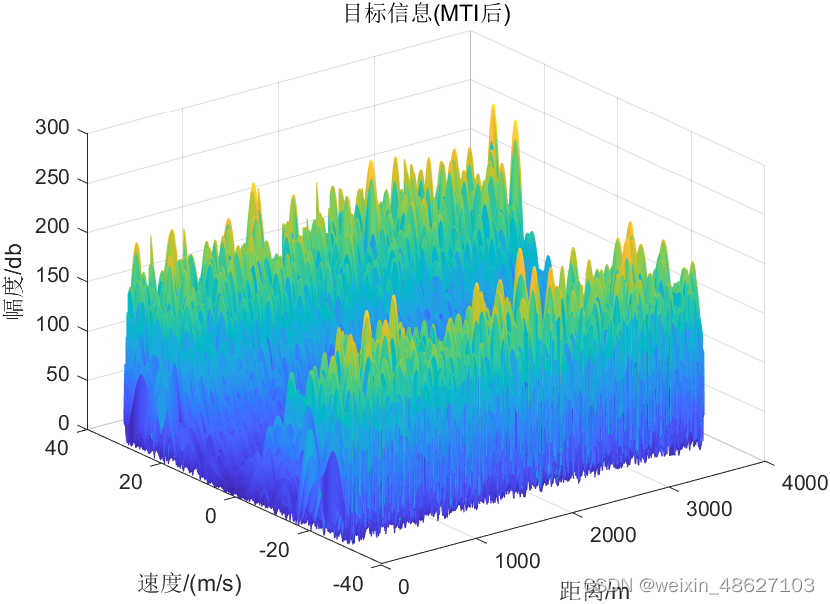 动目标显示（MTI）,多脉冲对消仿真_mti三脉冲对消仿真-CSDN博客