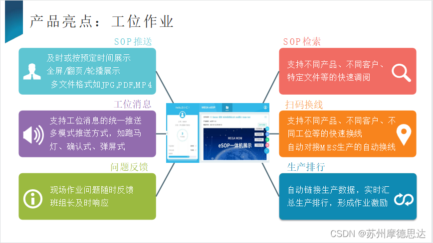 eSOP电子作业指导书管理系统解决方案-CSDN博客