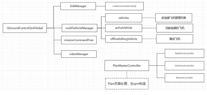 QGC地面站二次开发（二）QGC 界面自定义和修改_qgc地面站 ui界面-CSDN博客