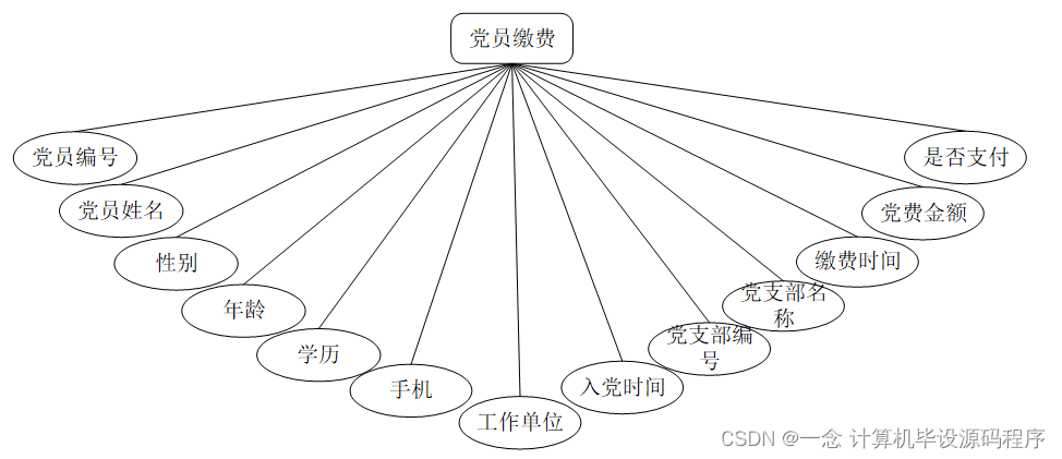 计算机毕业设计springboot基于mvc的社区党建信息系统的设计与实现rh9169【附源码数据库部署lw】 Csdn博客