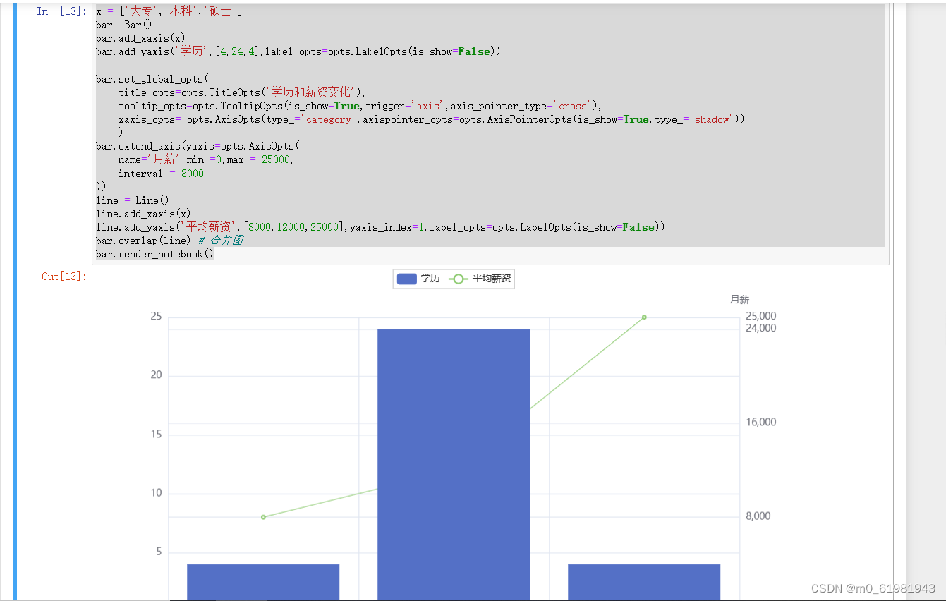 数据分析案例_数据分析案例 csdn-CSDN博客