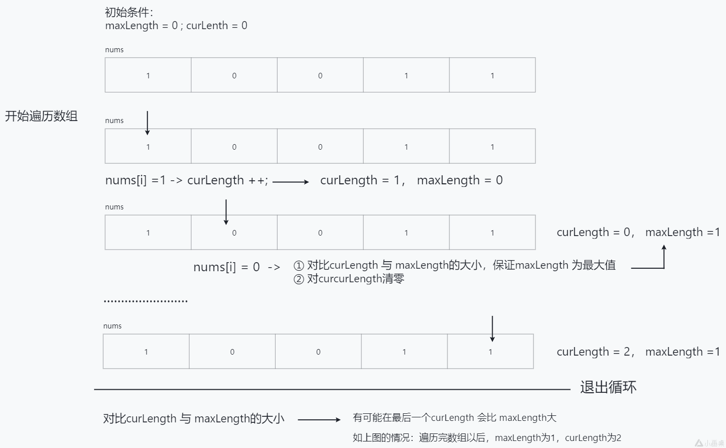 【leetcode数组遍历】485最大连续 1 的个数 Csdn博客