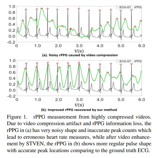 STVEN+rPPGNet-CSDN博客