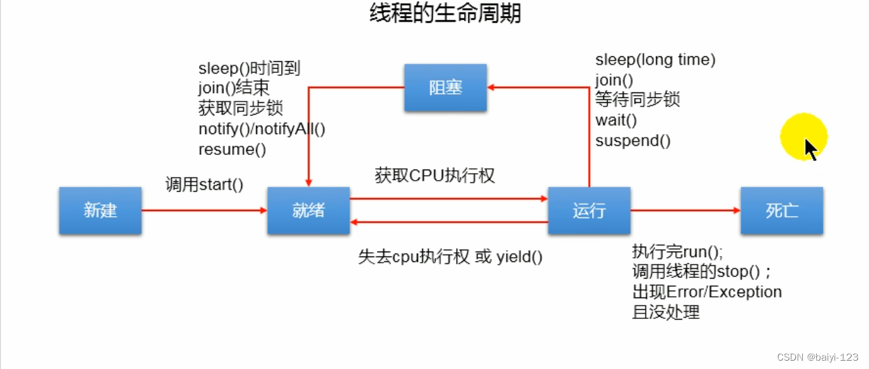 狂神说java基础七 多线程、java常用类、枚举类and注解、java集合、泛型、io流、网络编程、java反射机制、java8其他新特性lambda表达式、stream、optional